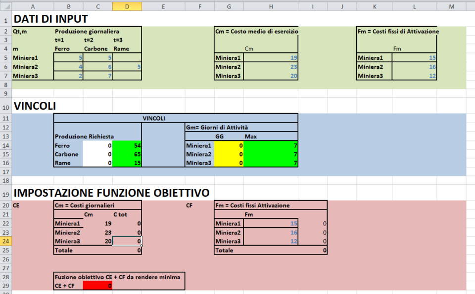 Programmazione lineare con Excel. Minimizzare il costo complessivo della produzione - La scienza ...