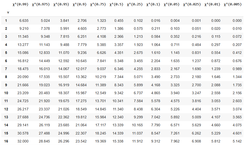 Test Chi-Quadrato per l’Indipendenza: 5 Esercizi Risolti (Base ...